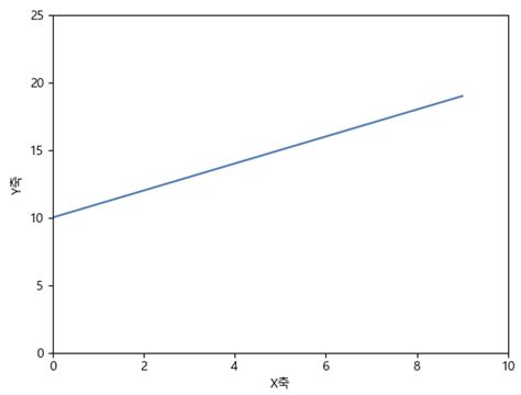 시각화 Matplotlib 시각화 Matplotlib