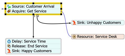 Adding And Connecting Activities