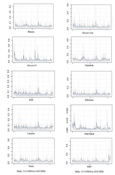 volatility prediction by conditional variance vs absolute value of