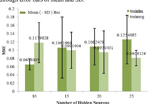 Figure 1 From Emg Motion Pattern Classification Through Design And Optimization Of Neural