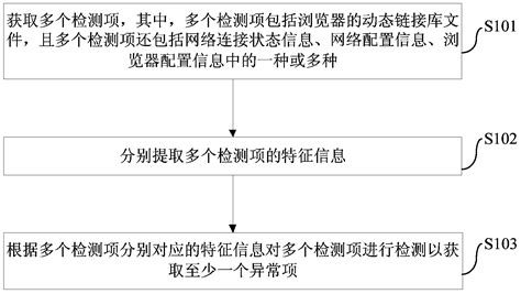 Network Anomaly Detecting Method And Device Eureka Patsnap