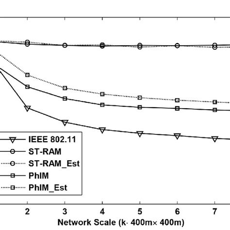 throughput performance of different data collection methods for lattice