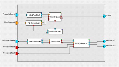 29 The Scheduler Model Download Scientific Diagram