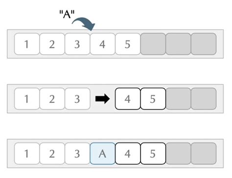 JAVA ArrayList란