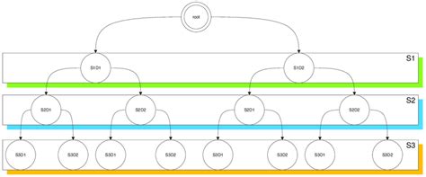 5 Total Enumeration Tree For Branch And Bound Algorithms Download