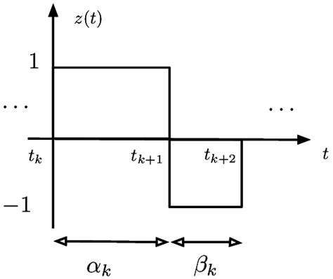 duty cycle modulation download scientific diagram