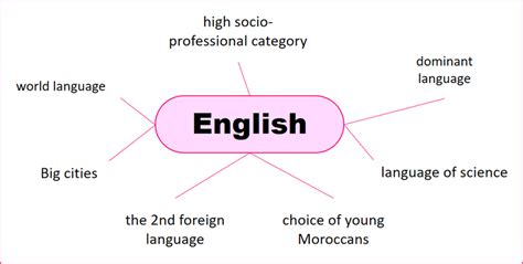 representational elements of english in teachers linguistic