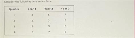 Solved Consider The Following Time Series Data Is The Chegg