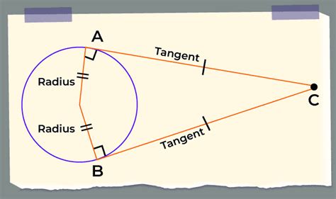 Tangent To A Circle Definition Theorems Examples And FAQs