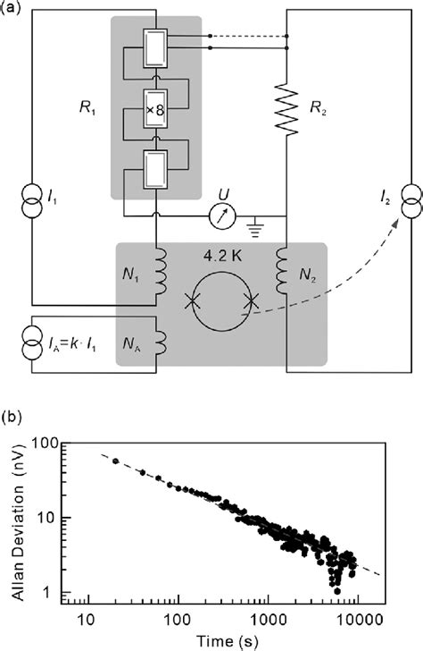 A Schematic Diagram Of The Cryogenic Current Comparator Resistance Download Scientific