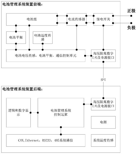 Battery State Of Charge Estimation Method And Battery State Of Health
