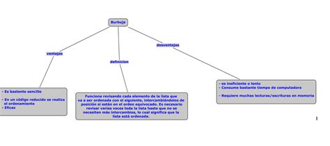 Estructuras De Datos 402 A Metodos De Ordenamiento Iii