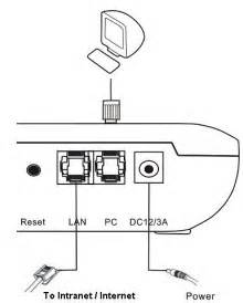 ZR6AIC How To Setup GOIP 1 4 8 GSM VOIP Gateway As A Trunk Gateway For Asterisk PABX System
