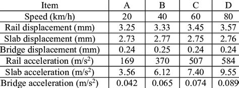 Vertical Dynamic Response Of Steel Spring Floating Slab Track System On Download Scientific