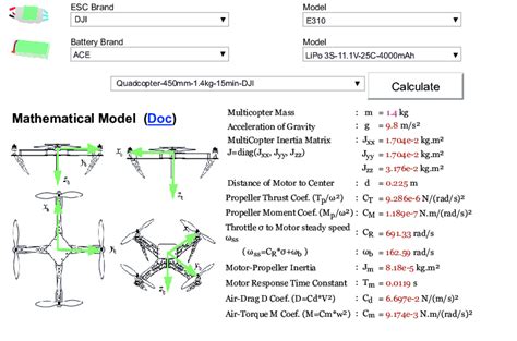 Level Flight Testing Results For Simulation Validation Download