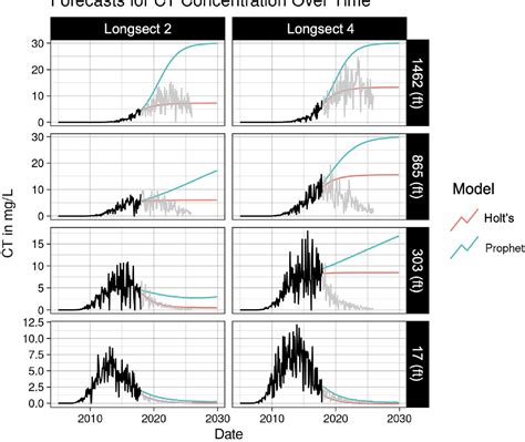 Figure 6 From Pht3d A Reactive Multicomponent Transport Model For
