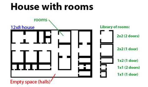 Create Rooms In An House Generating Unity Engine Unity Discussions