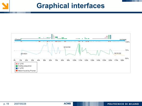 Fast Algorithms For Large Scale Genome Alignment And Comparison Ppt