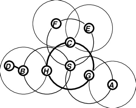 An Example Of Zone Routing Download Scientific Diagram