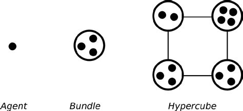Figure 1 From Formal Stepwise Development Of Scalable And Reliable