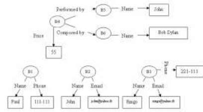 RDF Graph For SPARQL Query Download Scientific Diagram