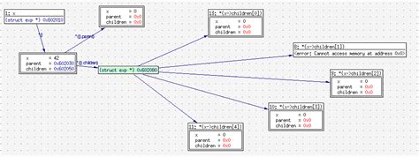 List What Is The Meaning Of A Double Pointer Of Struct In C Stack