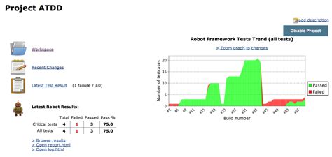 สรุปการแบ่งปันเกี่ยวกับ Robot Framework จากค่าย 2 วัน