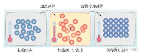 卡尔曼滤波算法matlab实现工程优化设计与matlab实现——模拟退火算法 Csdn博客