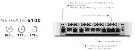 Netgate 6100 Base Pfsense Security Gateway Firewallsvn