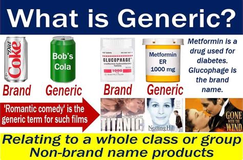 What Is A Generic Product Definition At Angelica Mullins Blog