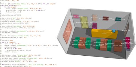Figure 3 From Open Universe Indoor Scene Generation Using Llm Program