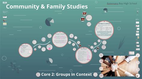 cafs core 2 groups in context by kelly samanc on prezi