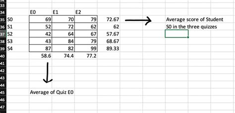Solved Create Methods To Compute Statistics The Java Project Tests Your 1 Answer