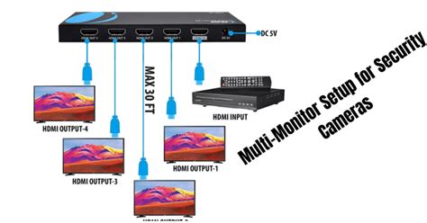 How To View Multiple Security Cameras Single Screen Vs Multi Monitor Solutions