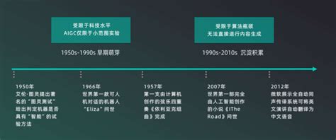 Aigc产业发展及应用白皮书 知乎