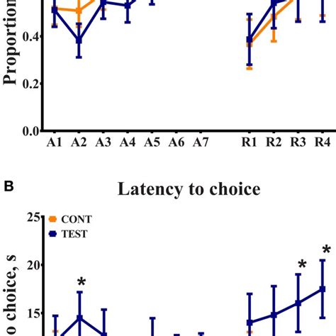 Voxel Based Morphometry Heat Maps Illustrating Tissue Concentration