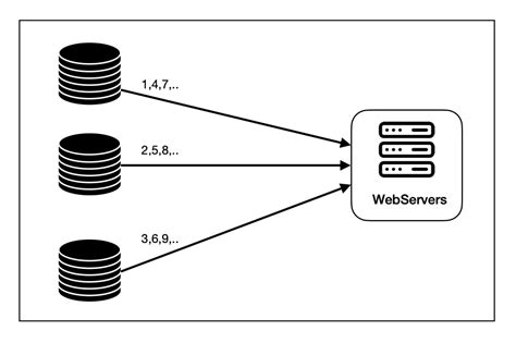 Unique Id Generator In Distributed Systems By Kedarkanase Medium