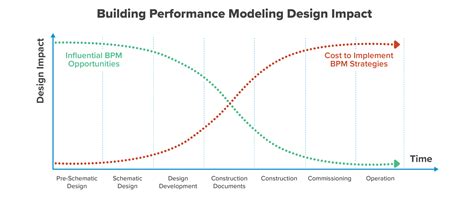 what is building energy modeling and is it worth it crb