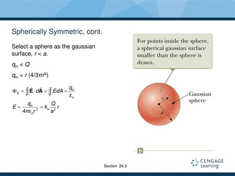 Ppt Chapter 24 Powerpoint Presentation Free Download Id5728735