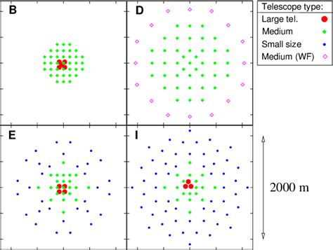 A Selection Of Layout Candidates For A Southern Cta Site Top Row