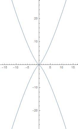 Plotting Polarplot Shows Nothing For A Simple Function Mathematica Stack Exchange