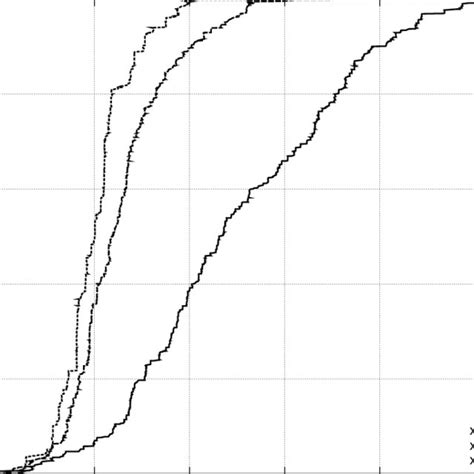 Estimated Piecewise Linear Cumulative Distribution Function In Bmd