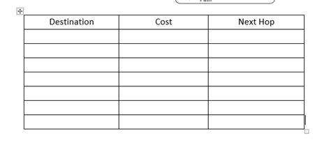 Solved In Using Routing Algorithms The Goal Is To Determine Chegg