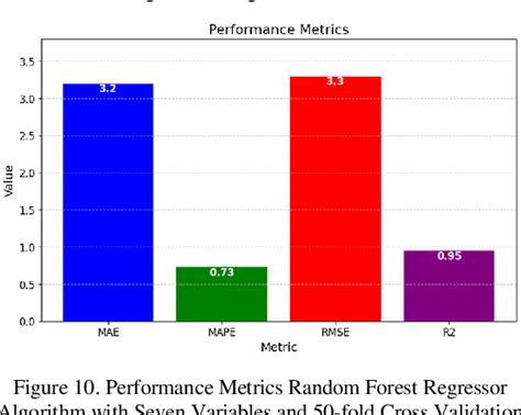figure 10 from cattle weight estimation using linear regression and