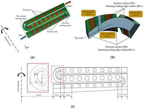 Applied Sciences Free Full Text Flow And Heat Transfer Characteristics Of The Turbine Blade