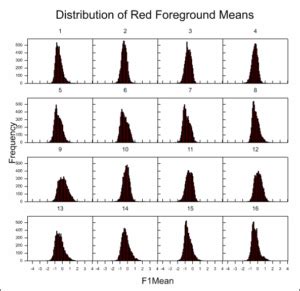 Two Channel Microarray Example Genstat Knowledge Base