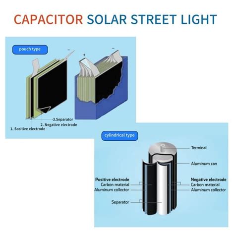 Long Life With Capacitor Charging 100 Fully Independent High
