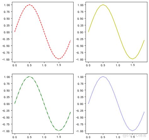 Python多个画布 Python画多幅图level的技术博客51cto博客