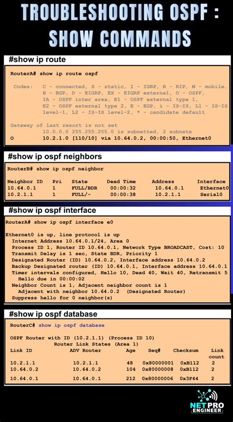 Mohamed Baha On Linkedin Troubleshooting Ospf Show Commands