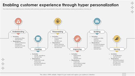 Enabling Customer Experience Through Hyper Personalization Ppt Slide